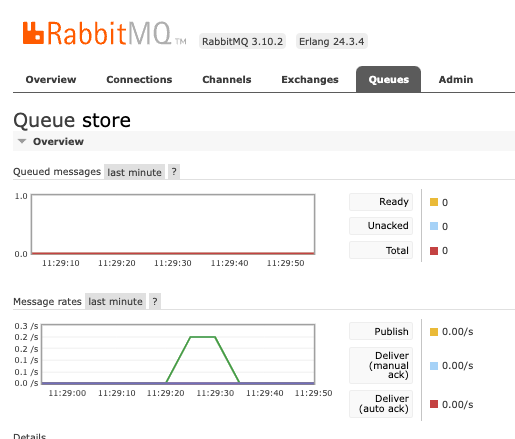 RabbitMQ - petisco